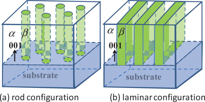 Role of modulus mismatch in vertically aligned nanocomposite formation ...