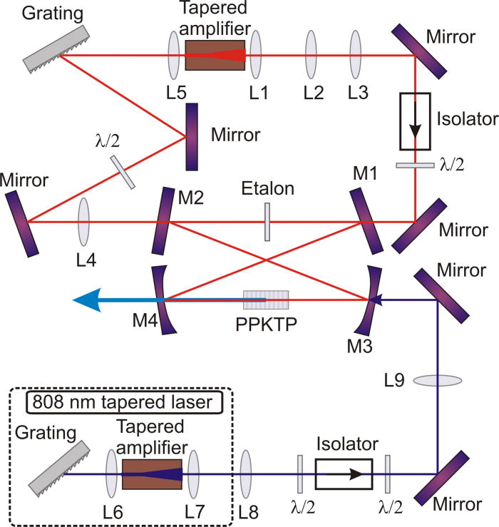 Single-frequency blue light generation by single-pass sum-frequency ...