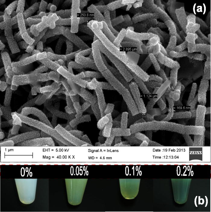 Possible enhancement of physical properties of nematic liquid crystals ...