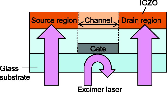 Fabrication method for self-aligned bottom-gate oxide thin-film ...