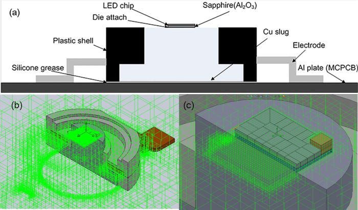 Thermal analyses of alternating current light-emitting diodes | Applied ...