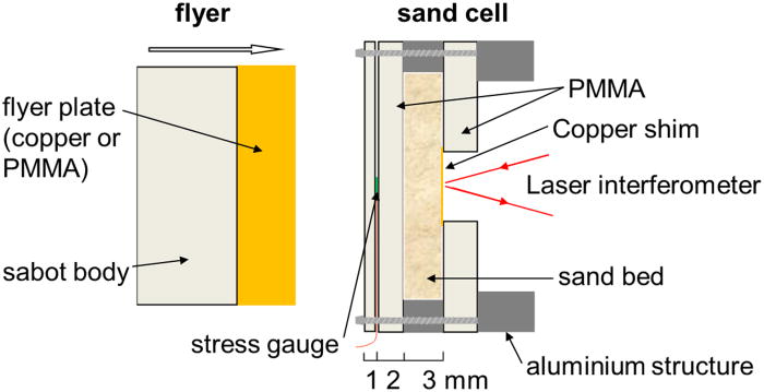 Behaviour of sand during release from a shocked state | Applied Physics ...