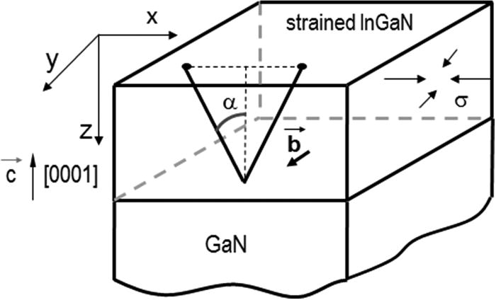 Mechanism of stress relaxation in (0001) InGaN/GaN via formation of V ...
