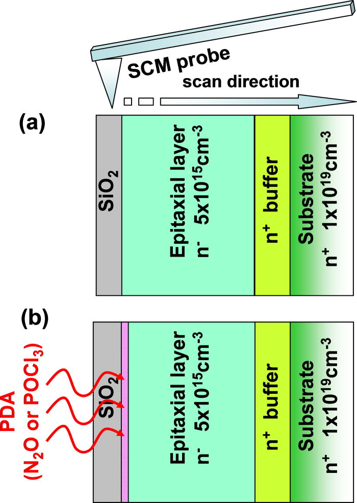 SiO2/4H-SiC interface doping during post-deposition-annealing of the ...