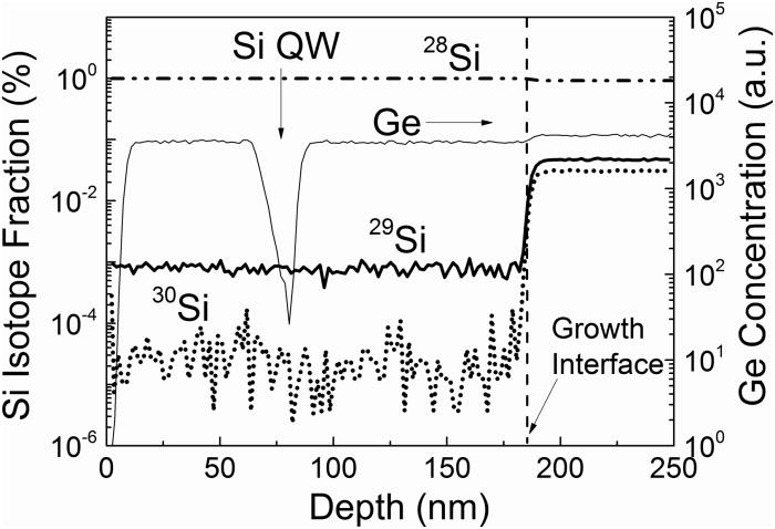 Extremely high electron mobility in isotopically-enriched 28Si two ...