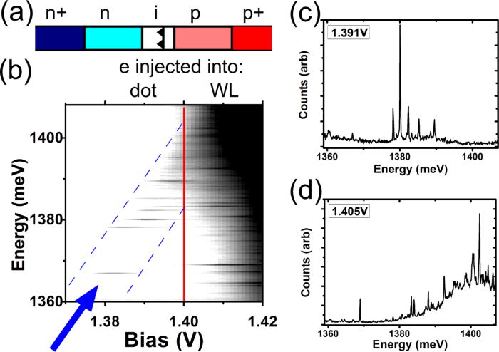 A quantum dot single photon source driven by resonant electrical ...