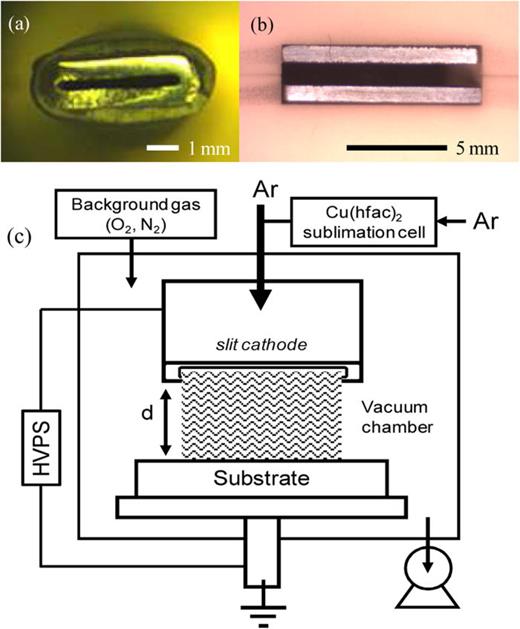 Slit-based supersonic microplasma jets: Scalable sources for ...