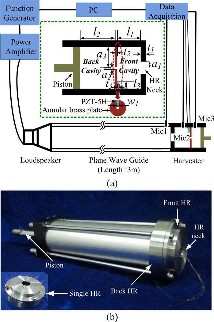 A wideband acoustic energy harvester using a three degree-of-freedom architecture | Applied ...