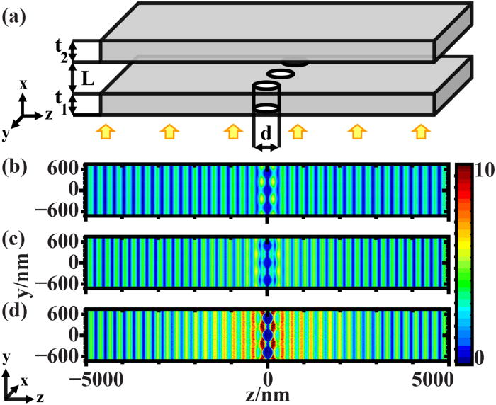 Subwavelength light confinement and propagation: A numerical study of a ...