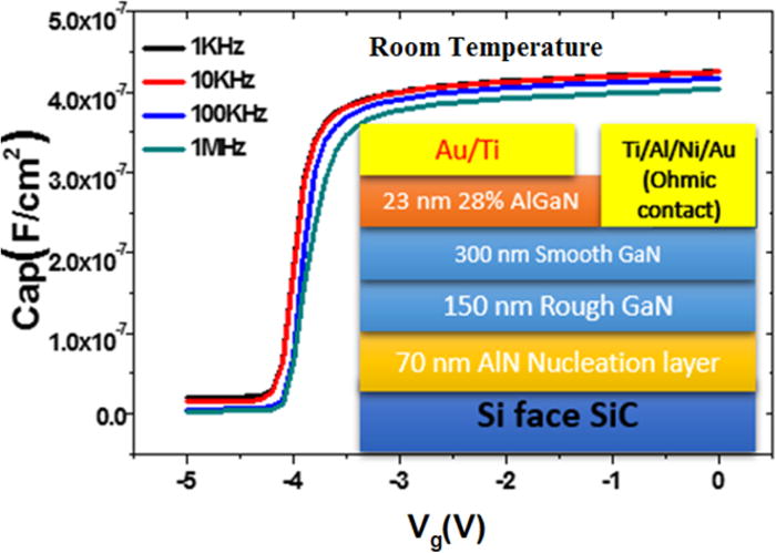 A study of electrically active traps in AlGaN/GaN high electron ...