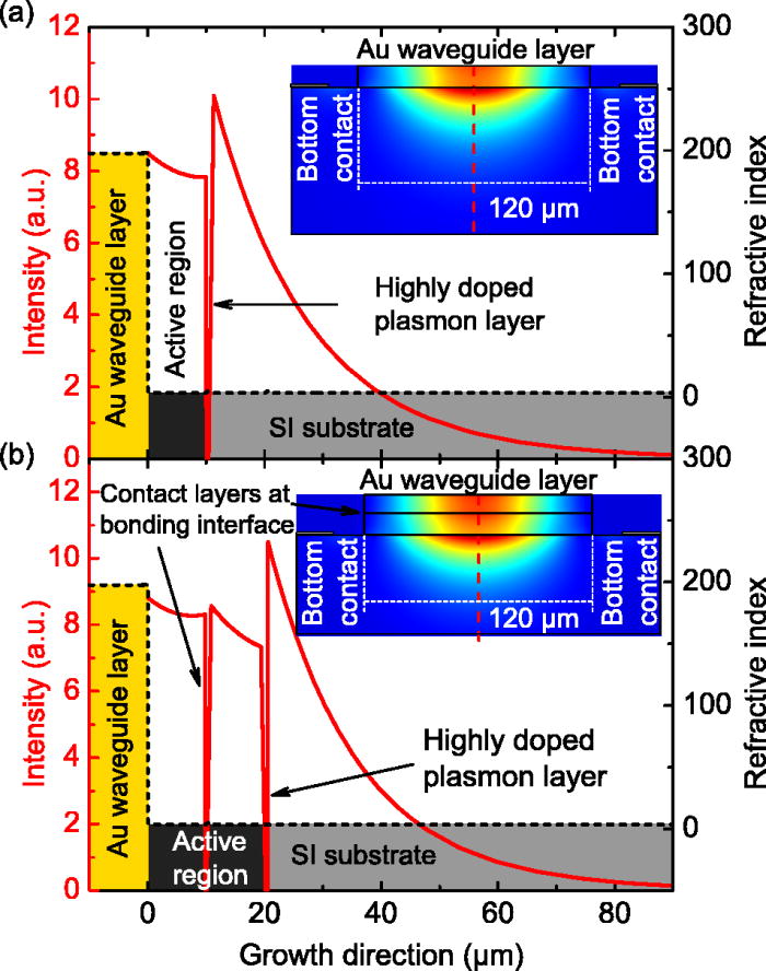 High power terahertz quantum cascade lasers with symmetric wafer bonded ...