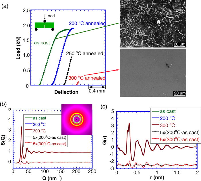 Structural heterogeneity induced plasticity in bulk metallic glasses ...