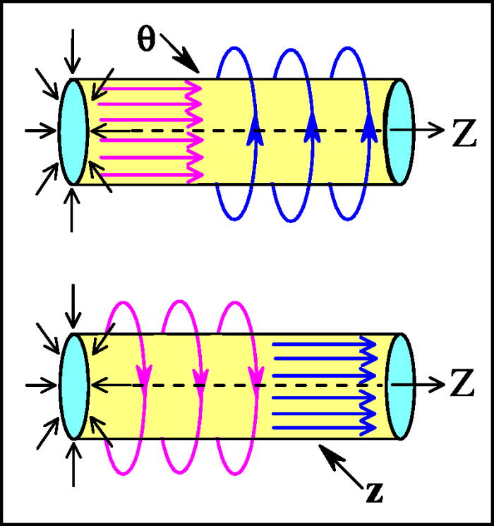 Observability of the quantum pinch effect in semiconducting quantum wires | Applied Physics ...