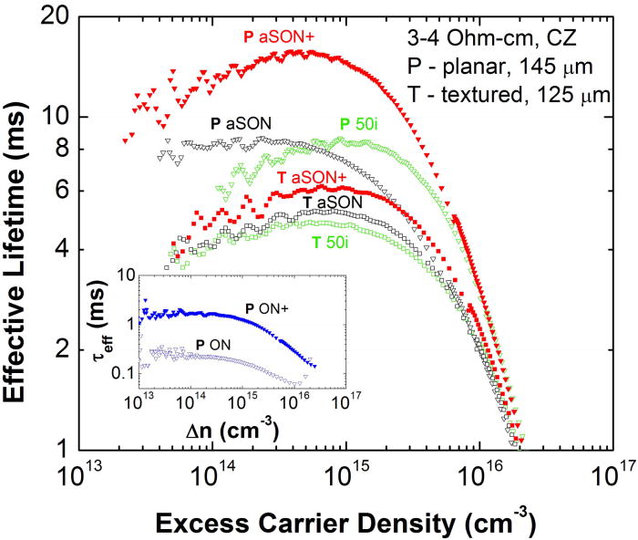 Surface Passivation Of N Type C Si Wafers By A Si Sio2 Sinx Stack With
