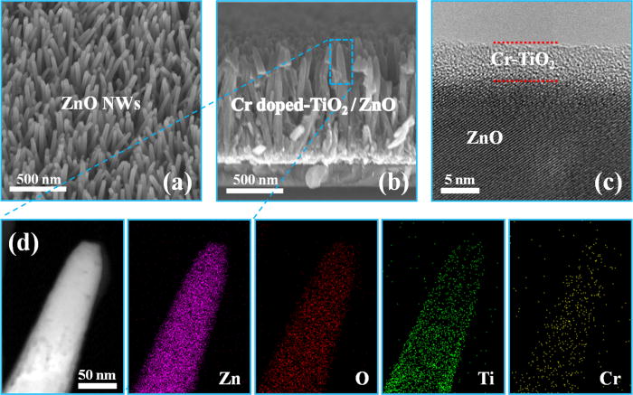 Chemically synthesized nanowire TiO2/ZnO core-shell p-n junction array for high sensitivity ...