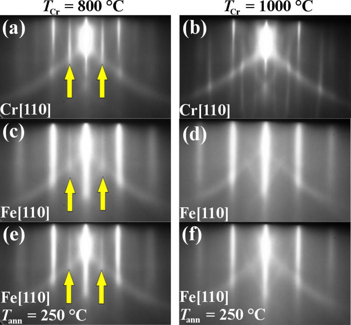 Large perpendicular magnetic anisotropy at Fe/MgO interface | Applied ...