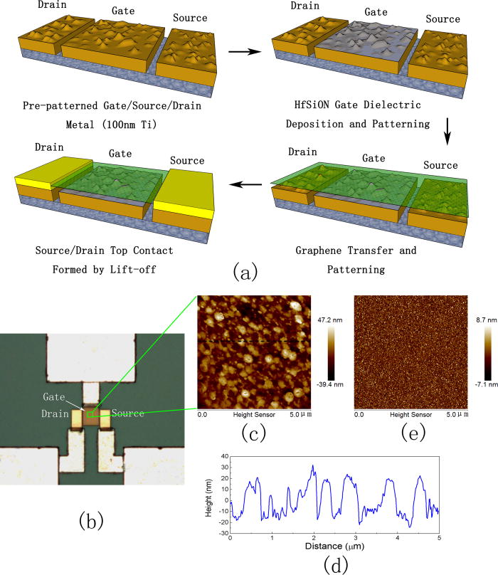 High carrier mobility in suspended-channel graphene field effect ...
