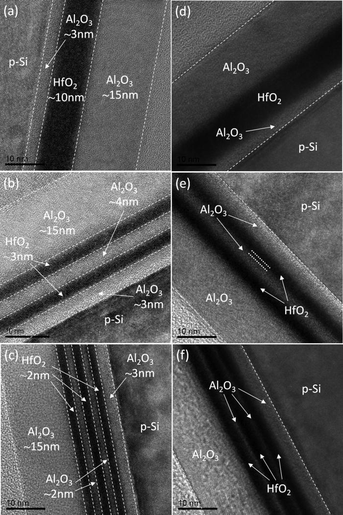The interface inter-diffusion induced enhancement of the charge ...