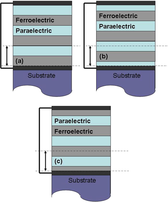 Phase transitions in ferroelectric-paraelectric superlattices ...