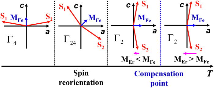 Magnetic field induced discontinuous spin reorientation in ErFeO3 ...