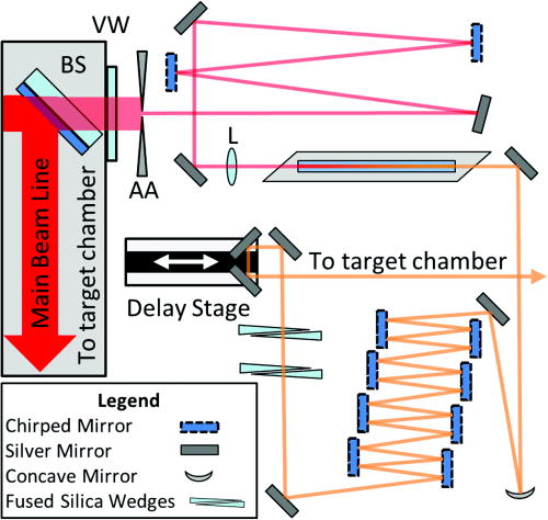 Few-cycle optical probe-pulse for investigation of relativistic laser ...