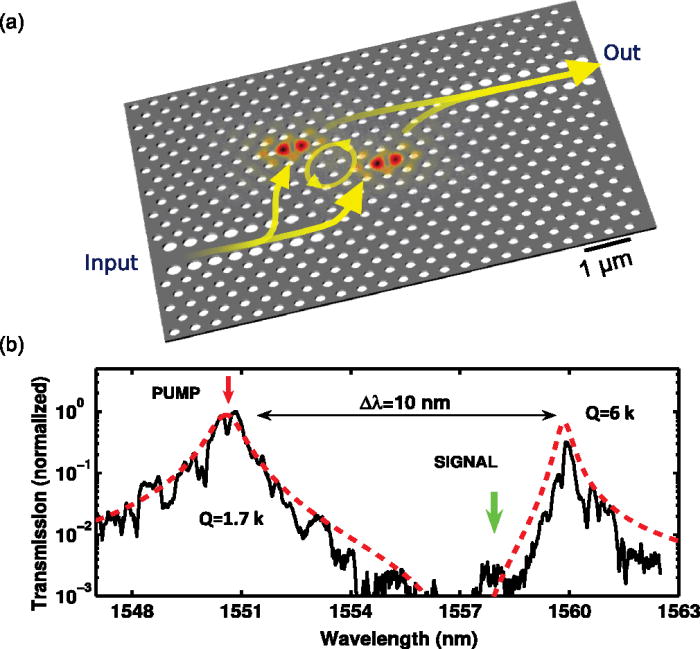 All-optical signal processing at 10 GHz using a photonic crystal ...