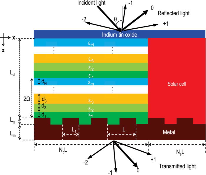 Periodically multilayered planar optical concentrator for photovoltaic ...