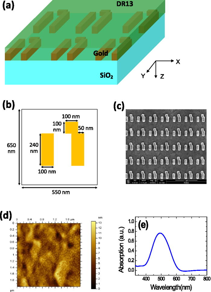Ultralow-power all-optical tunable dual Fano resonances in nonlinear ...