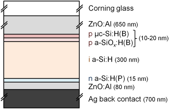 The silicon/zinc oxide interface in amorphous silicon-based thin-film ...