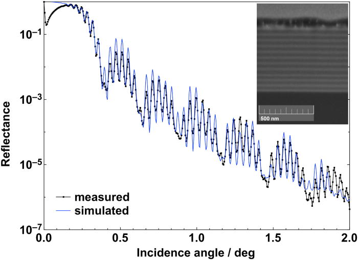 Gold-silicon metamaterial with hyperbolic transition in near infrared ...