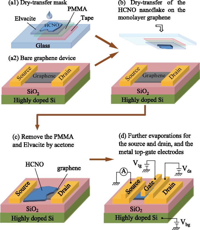 Realization Of Graphene Field Effect Transistor With High κ Hca2nb3o10