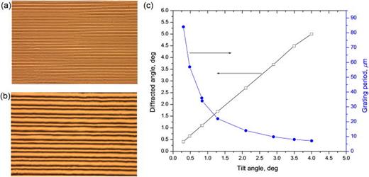 Recording polarization gratings with a standing spiral wave | Applied ...