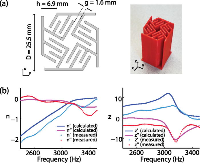 Tapered labyrinthine acoustic metamaterials for broadband impedance ...
