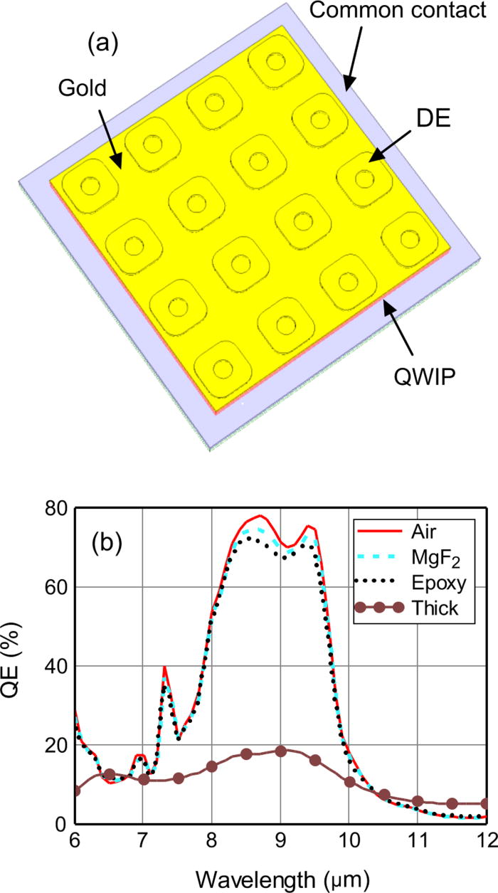 Resonator-quantum well infrared photodetectors | Applied Physics Letters | AIP Publishing
