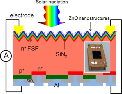 Integration of flower-like ZnO nanostructures with crystalline-Si ...