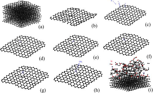 Synthesis of SiO2/β-SiC/graphite hybrid composite by low temperature ...