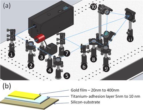 Fabrication of gold nanostructures through pulsed laser interference ...