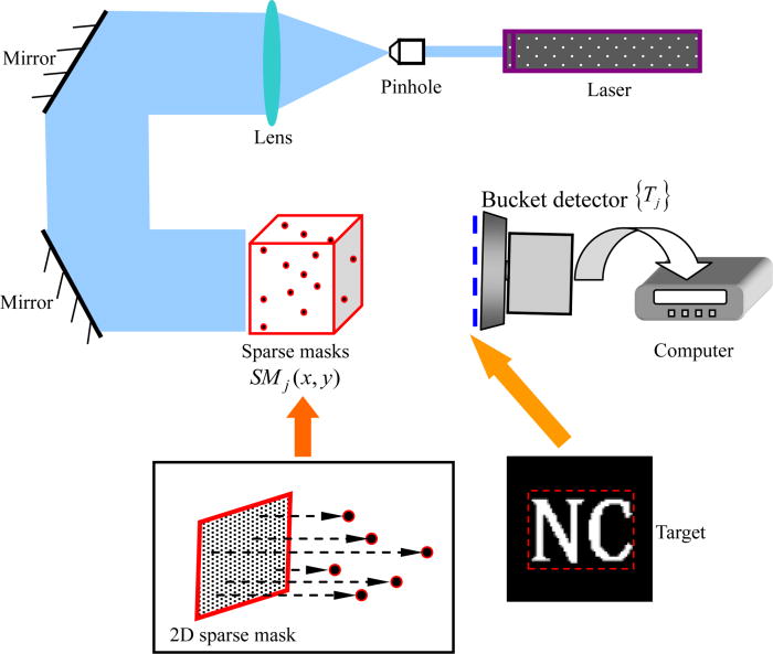 Ghost imaging for three-dimensional optical security | Applied Physics ...