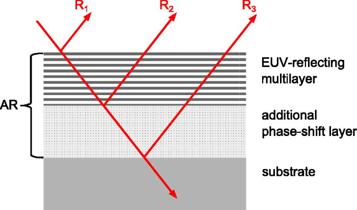 Multilayer mirror with enhanced spectral selectivity for the next ...
