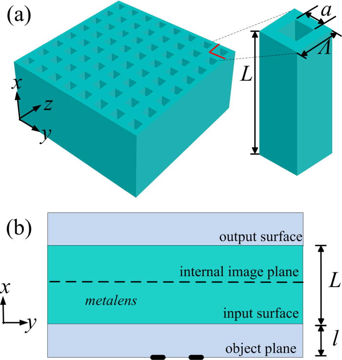 Acoustic subwavelength imaging of subsurface objects with acoustic ...