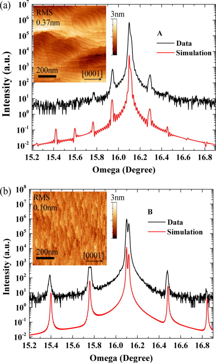 Homogeneous AlGaN/GaN superlattices grown on free-standing (11¯00) GaN ...