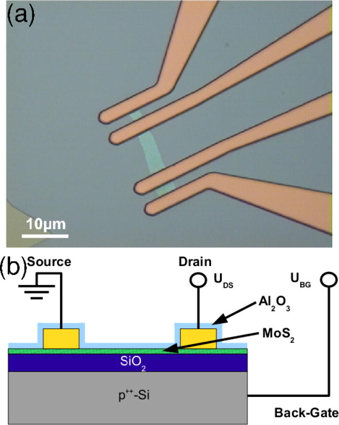 Velocity saturation in few-layer MoS2 transistor | Applied Physics ...