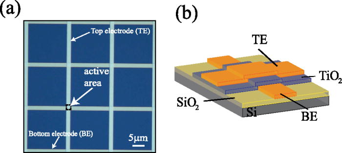 Pulse-induced resistive and capacitive switching in TiO2 thin film ...