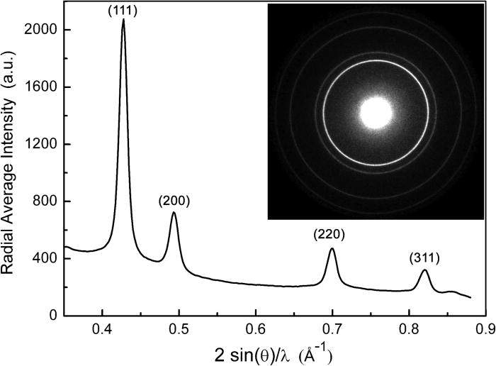 Laser-induced short-range disorder in aluminum revealed by ultrafast ...