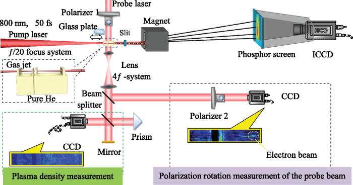 Control of seeding phase for a cascaded laser wakefield accelerator ...