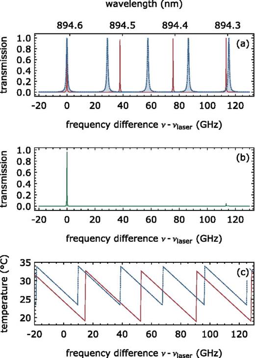 A Monolithic Polarization Independent Frequency Filter System For Filtering Of Photon Pairs
