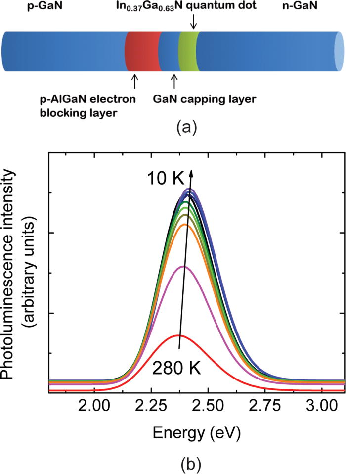 An electrically driven quantum dot-in-nanowire visible single photon ...