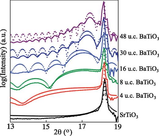 In-situ x-ray diffraction study of the growth of highly strained epitaxial BaTiO3 thin films ...