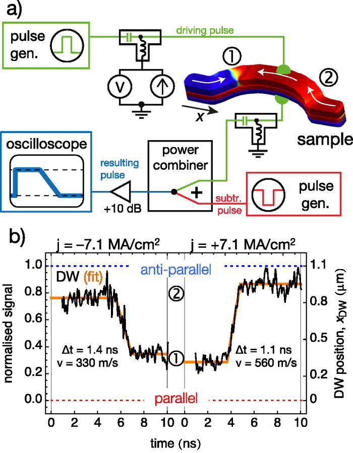 Time-resolved observation of fast domain-walls driven by vertical spin ...