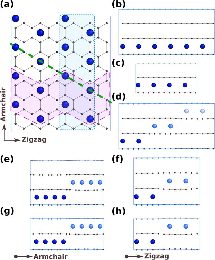 Revisiting The Domain Model For Lithium Intercalated Graphite Applied
